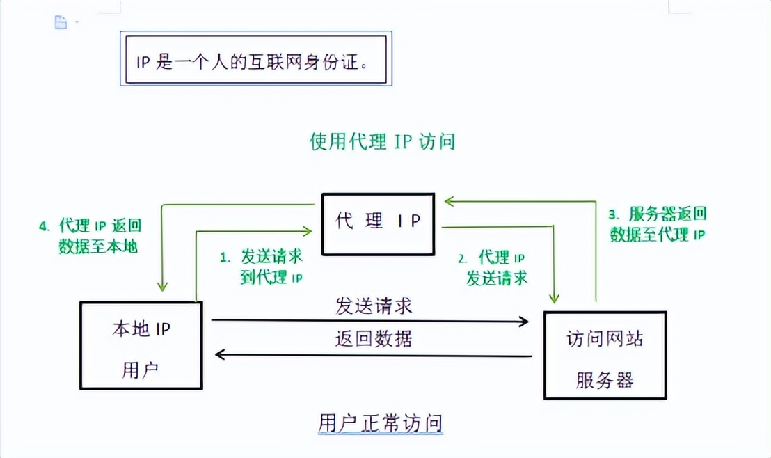 What is a proxy IP (proxy server) and how to use a proxy IP (proxy ...