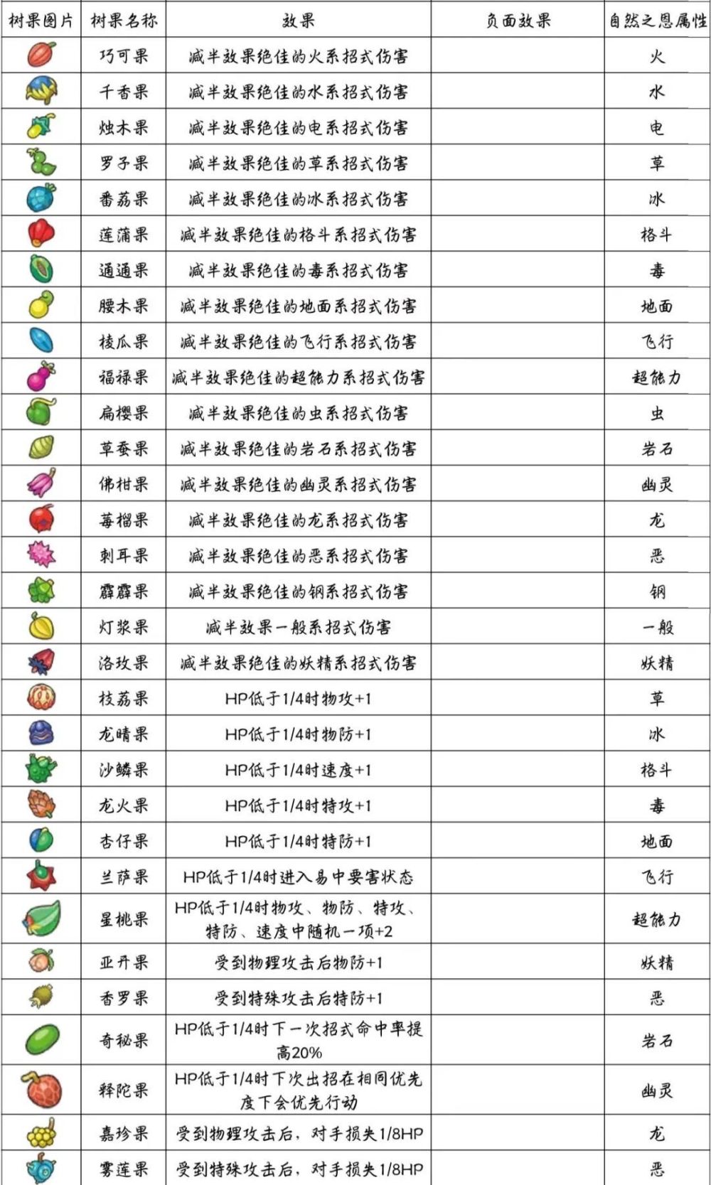 [Tactics] Pokémon Battle Basic Course S11 - Tree Fruit - iNEWS