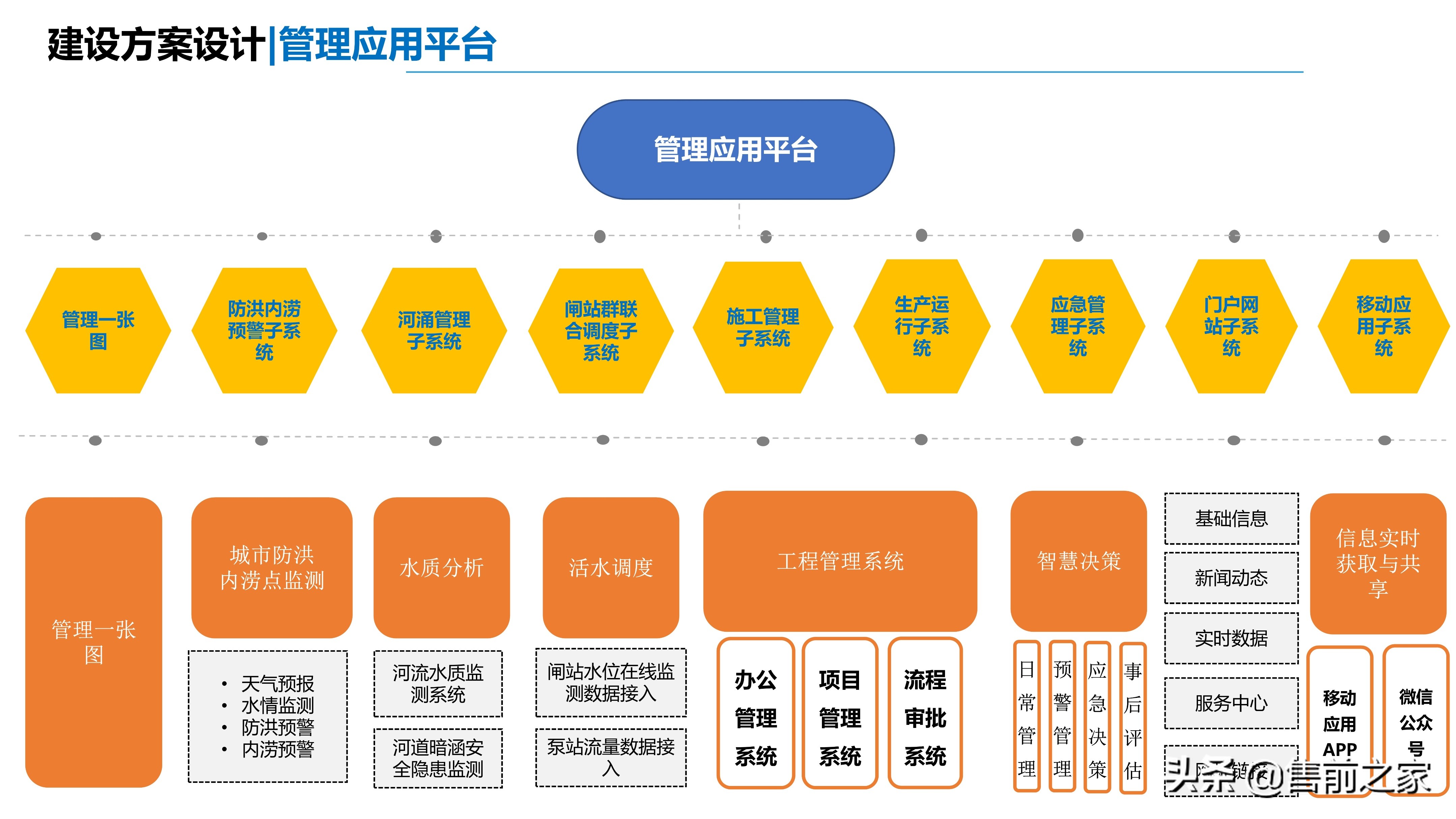 Water system smart water construction scheme design selection "PDF" - iNEWS