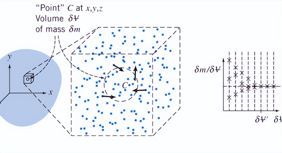 What are the characteristics of the structure of porous current ...
