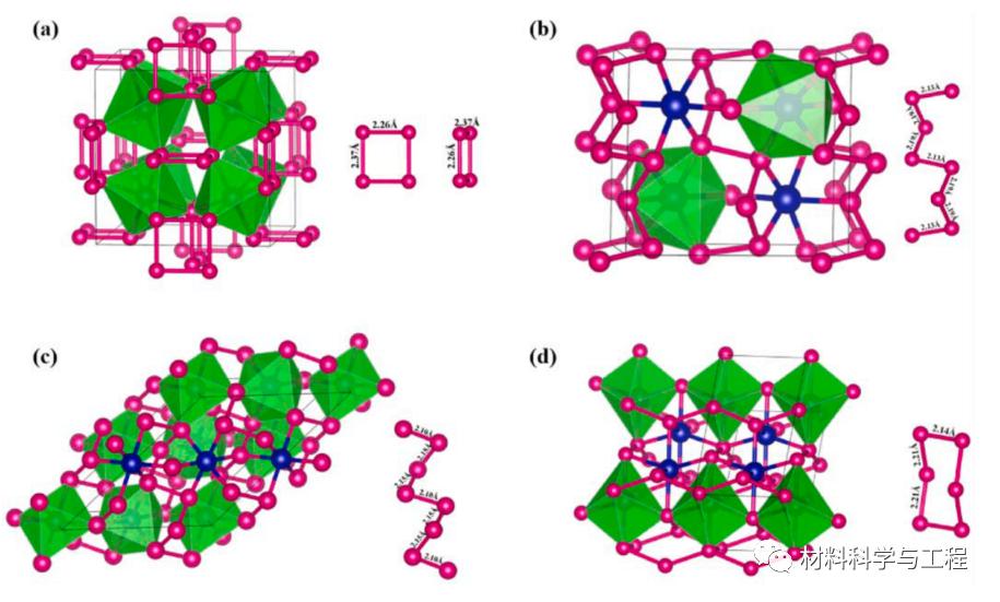 "Acta Materialia": Pressure-induced enhancement of the thermoelectric ...
