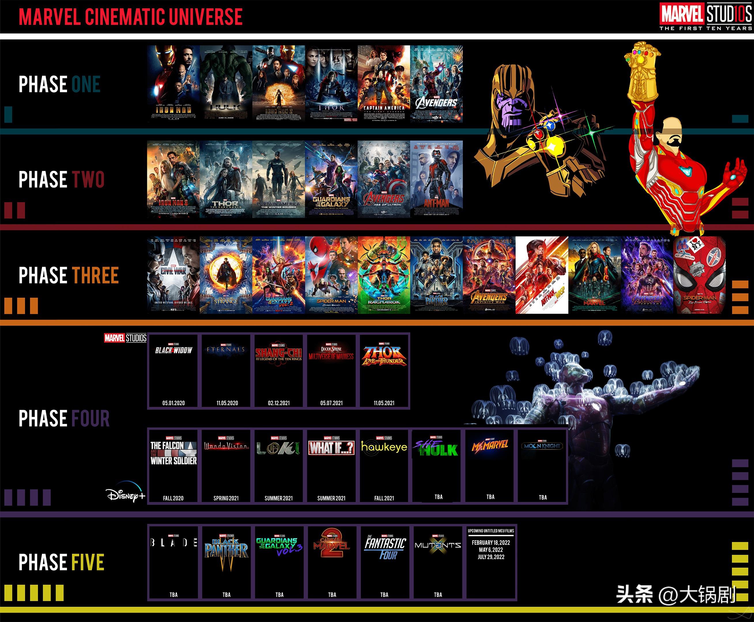 From 'Iron Man' to 'The Avengers': Behind the Scenes of Marvel's Phase ...