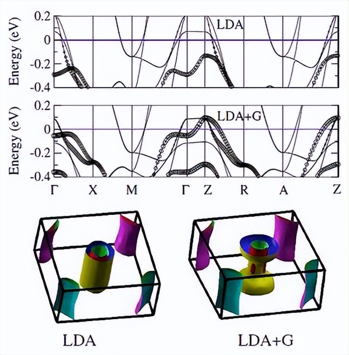 Microscopic Mechanism Analysis of Electron-Phonon Interaction in High ...