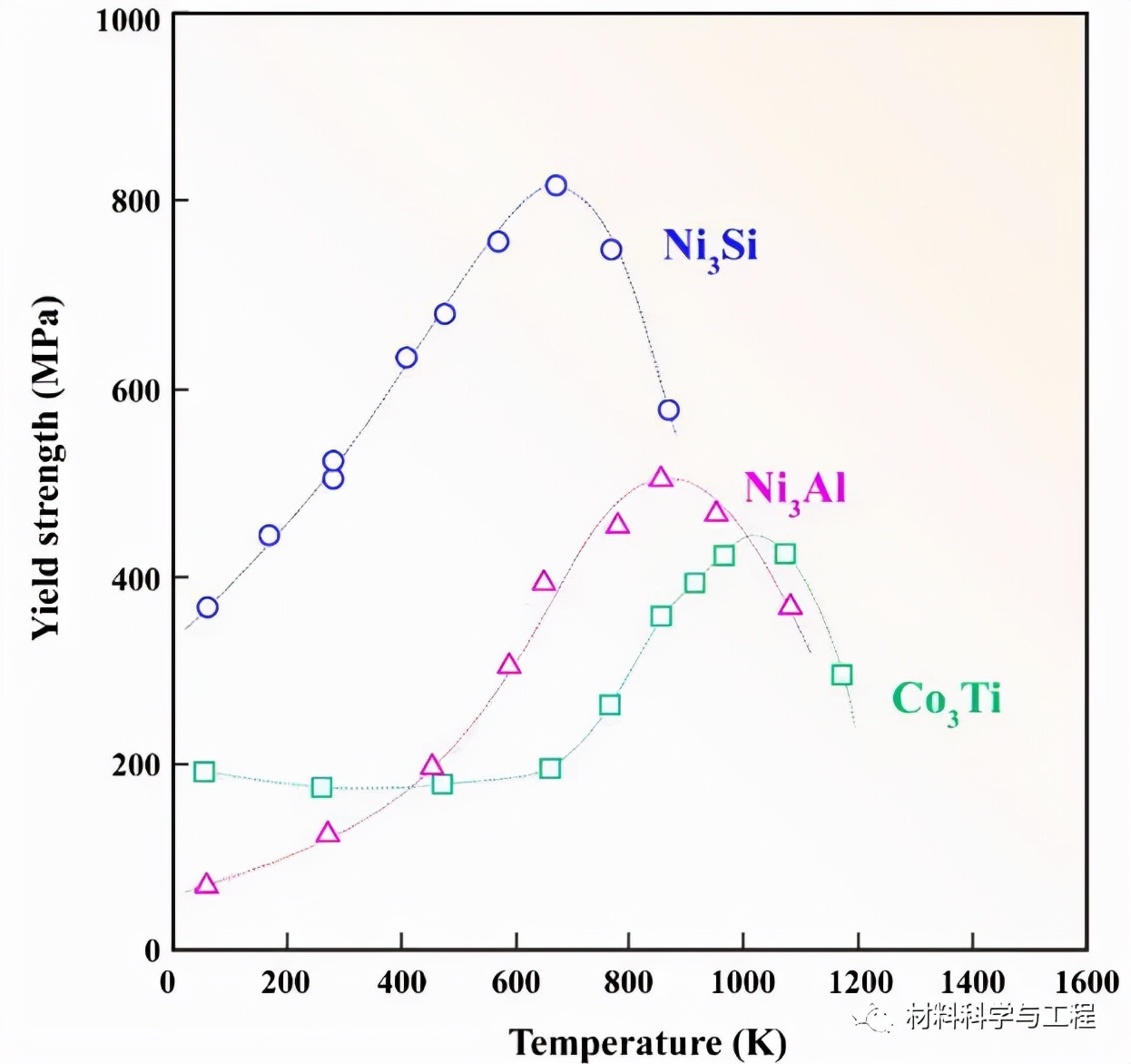Top issue by Yang Tao & Liu Jinchuan: Chemically complex intermetallic ...