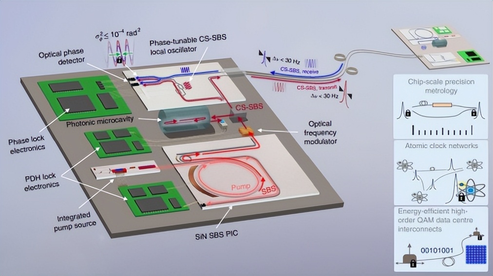 Different technical routes of narrow linewidth fiber lasers and ...