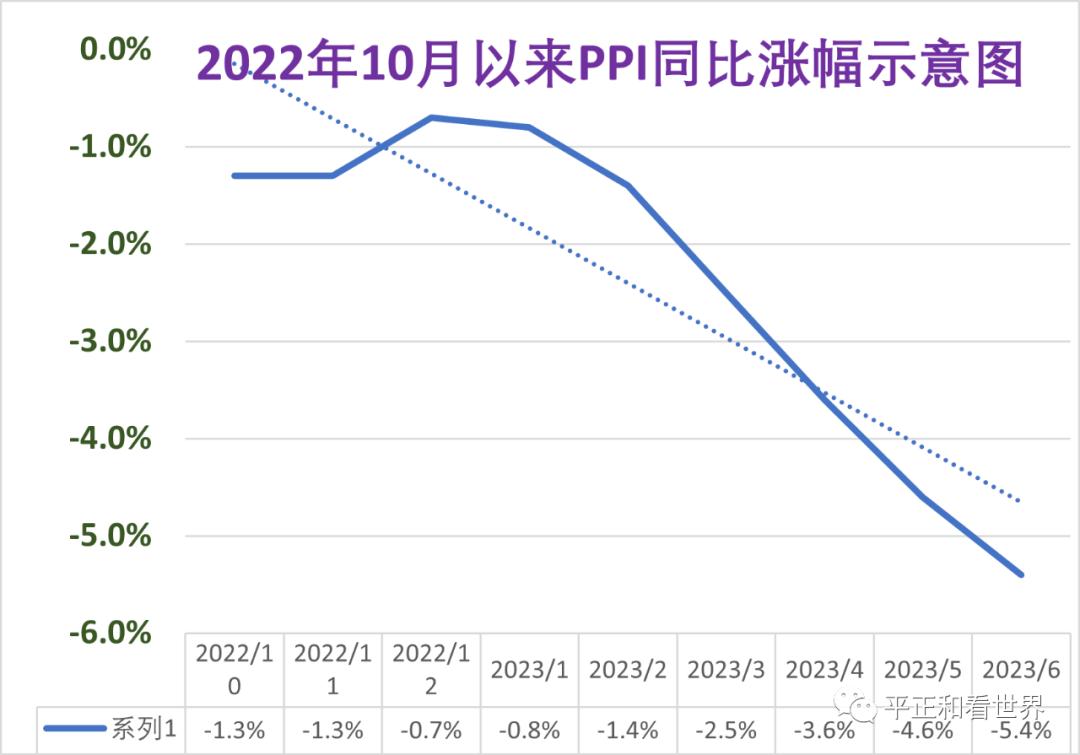 Interpretation of economic data in the first half of the year: showing ...