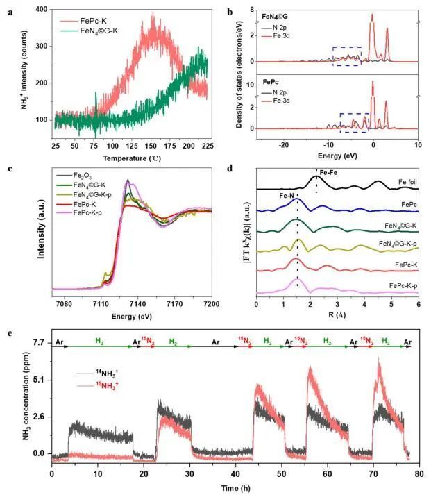 Academician Bao Xinhe ACS Catalysis, synchrotron radiation + DFT ...
