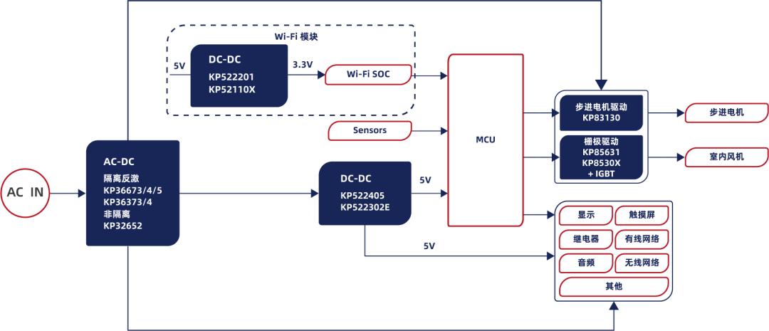 BEA provides one-stop home air conditioner power supply solutions - iNEWS