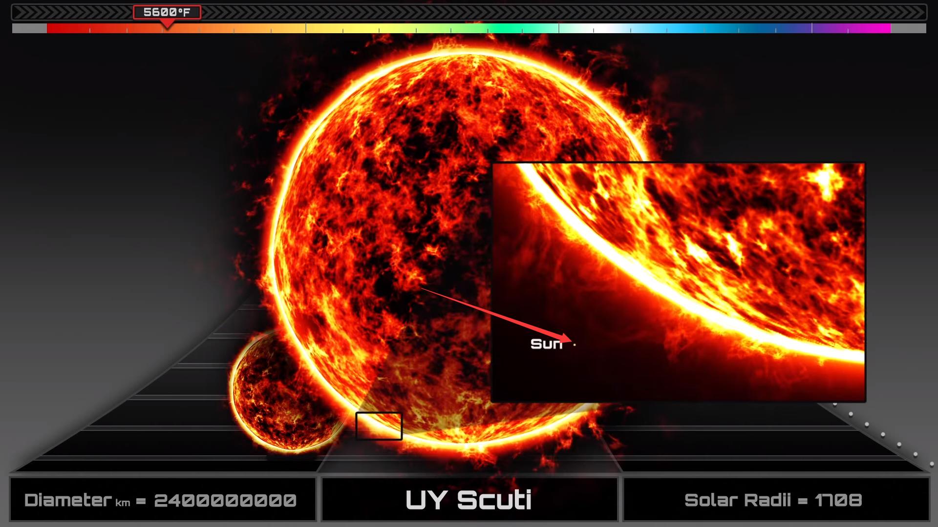 The largest star: the red supergiant UY Scuti, it takes 9 hours to fly ...