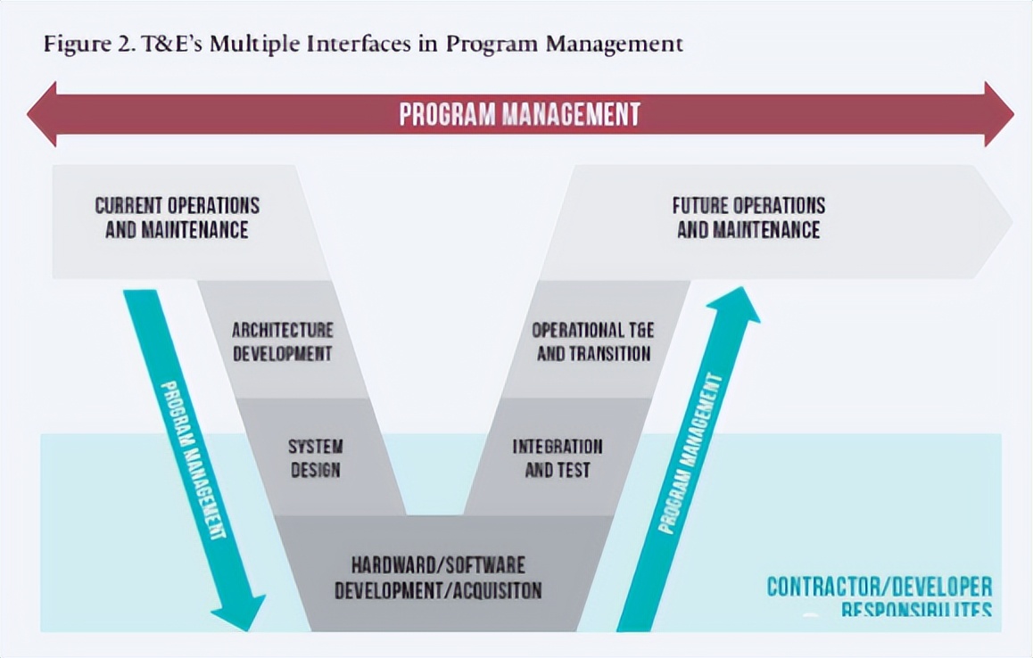 U.S. experts point out the importance of digital engineering test ...