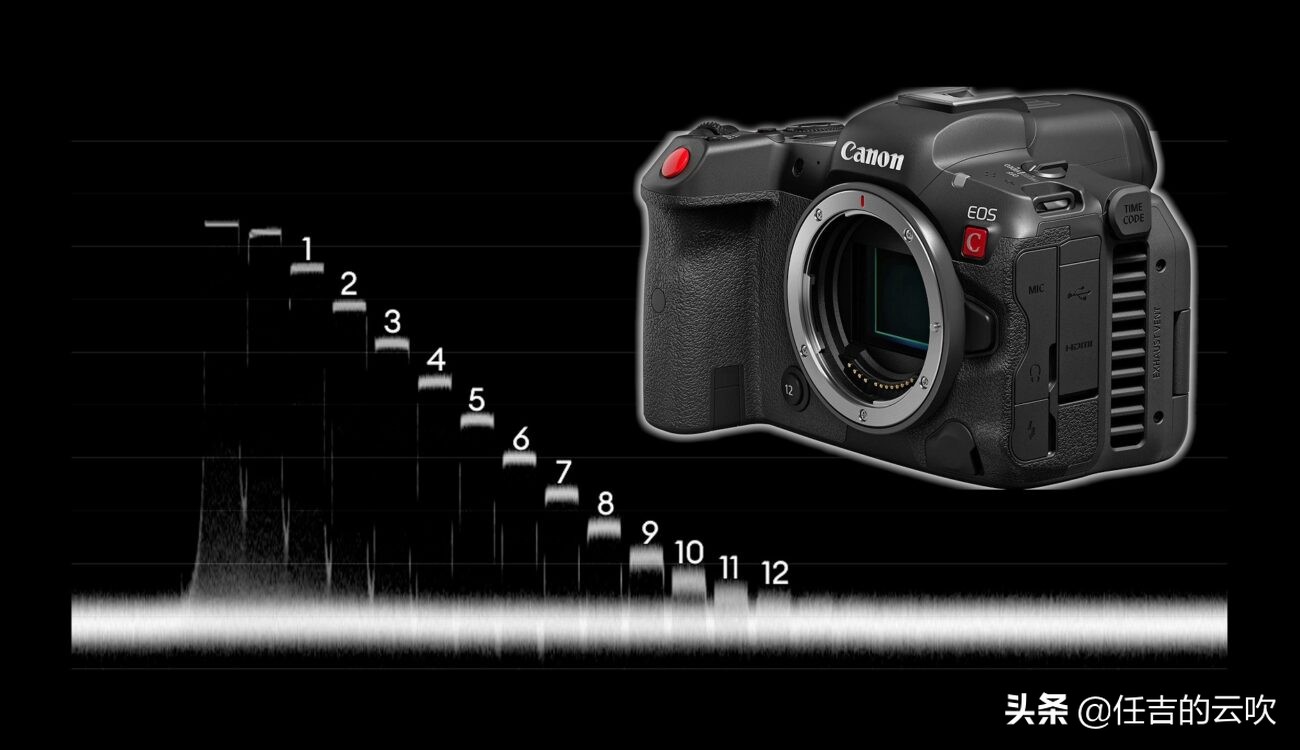 Canon R5 C rolling shutter performance is good, CRAW background noise ...