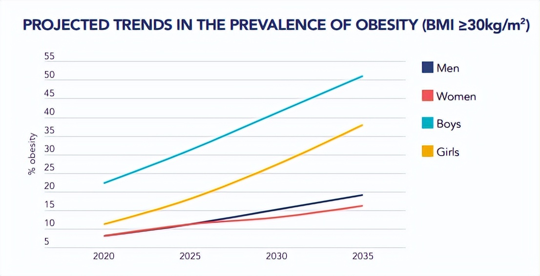 This age group is the "accelerated fat gain period", earlier than you ...