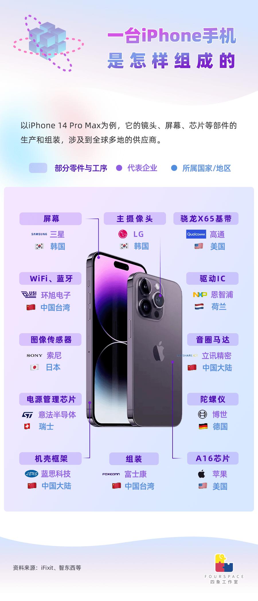 There are more than 200 companies behind 1 iPhone. 5 pictures to ...