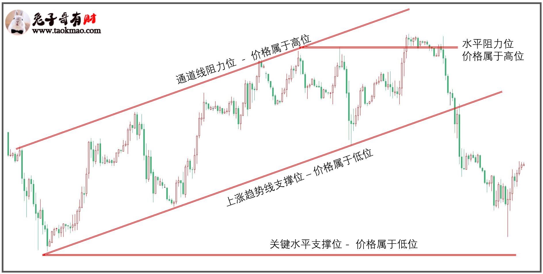 What are the analysis of naked K trading? - iNEWS
