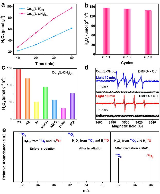 Lan Yagan's team Angew: efficient photocatalytic synthesis of hydrogen ...