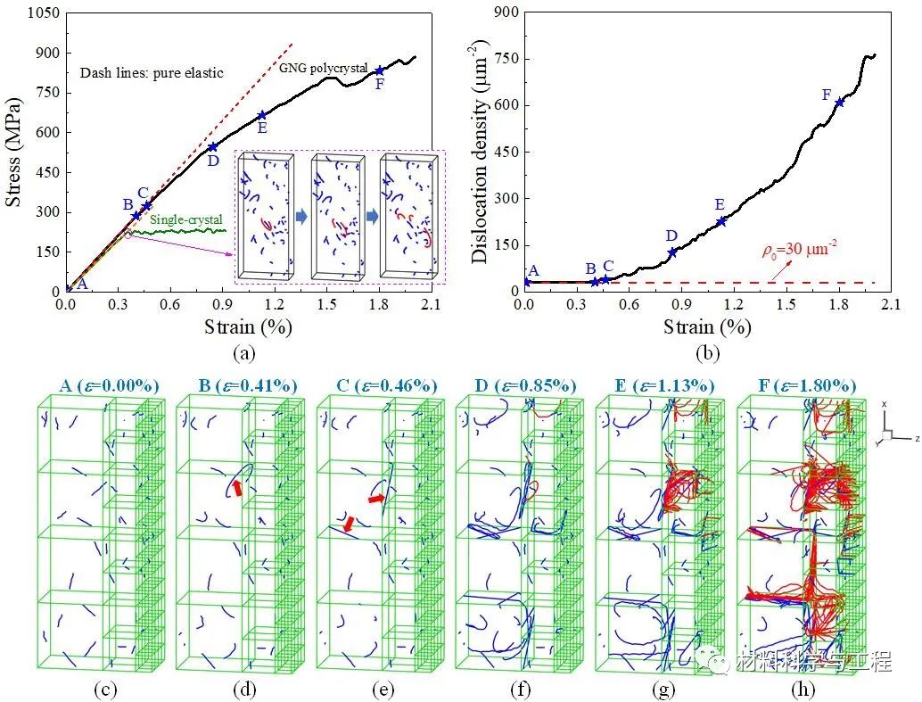 Southwest Jiaotong University "IJP": Multi-scale discrete dislocation ...