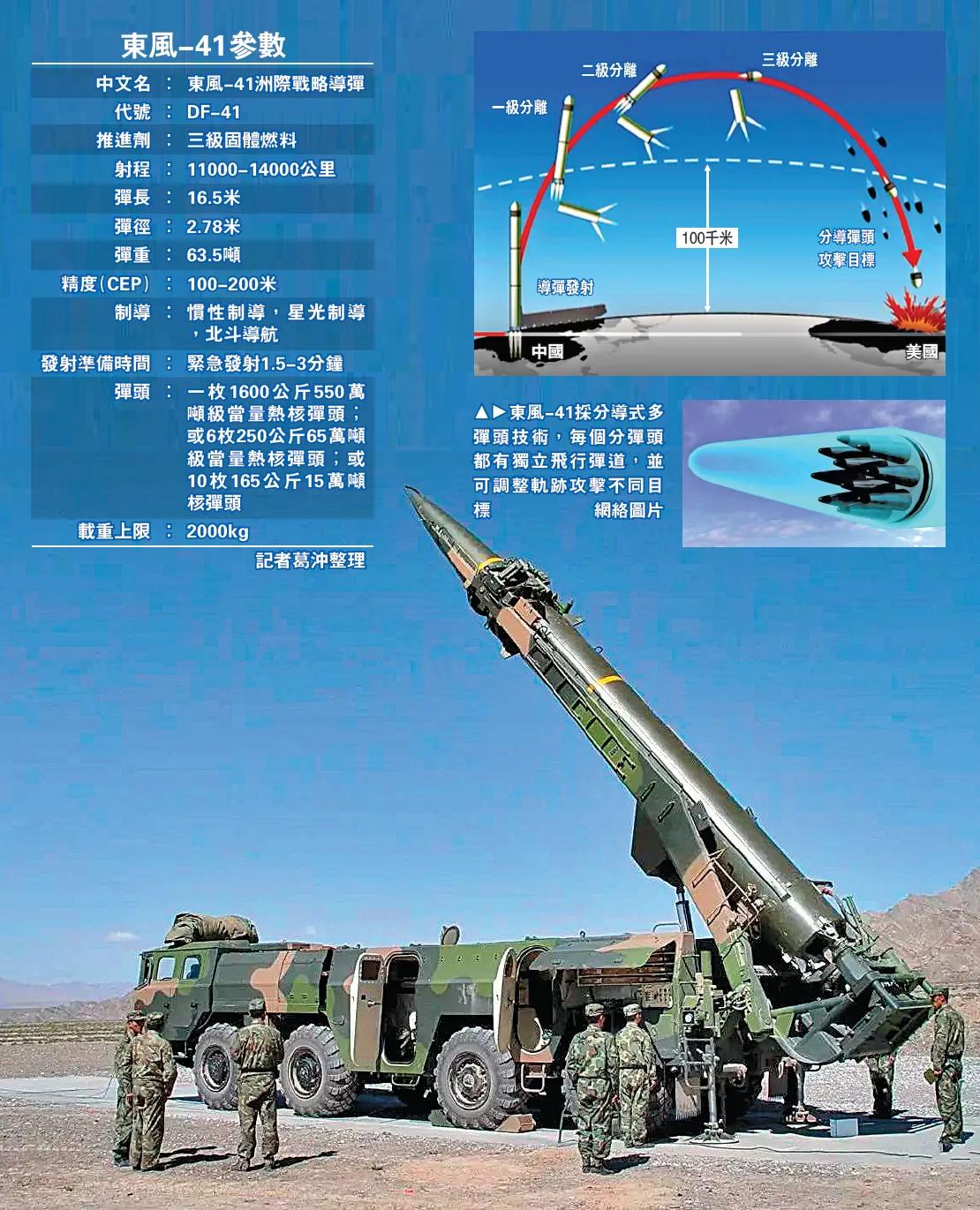 The enhancement and innovation of China's military strength have ...