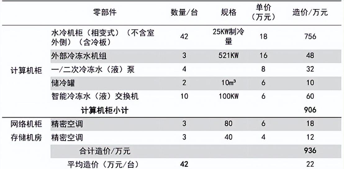 Crazy Computing Next Optical Module: Liquid Cooling - iNEWS