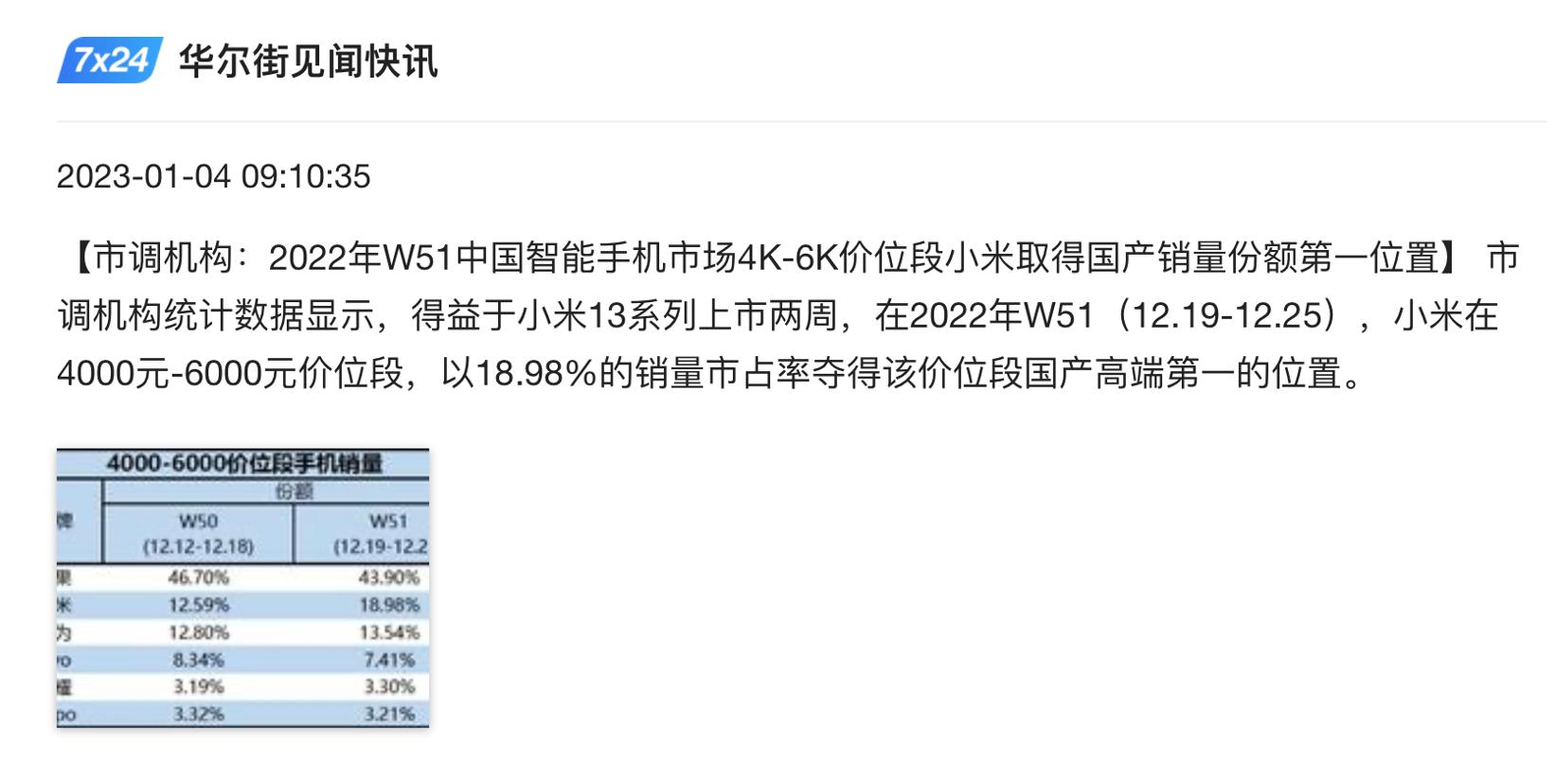 iPhone Sales Fall, Xiaomi Soars, Huawei Steady - iNEWS