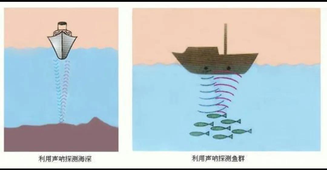 How to measure the depth of sea water? - iMedia