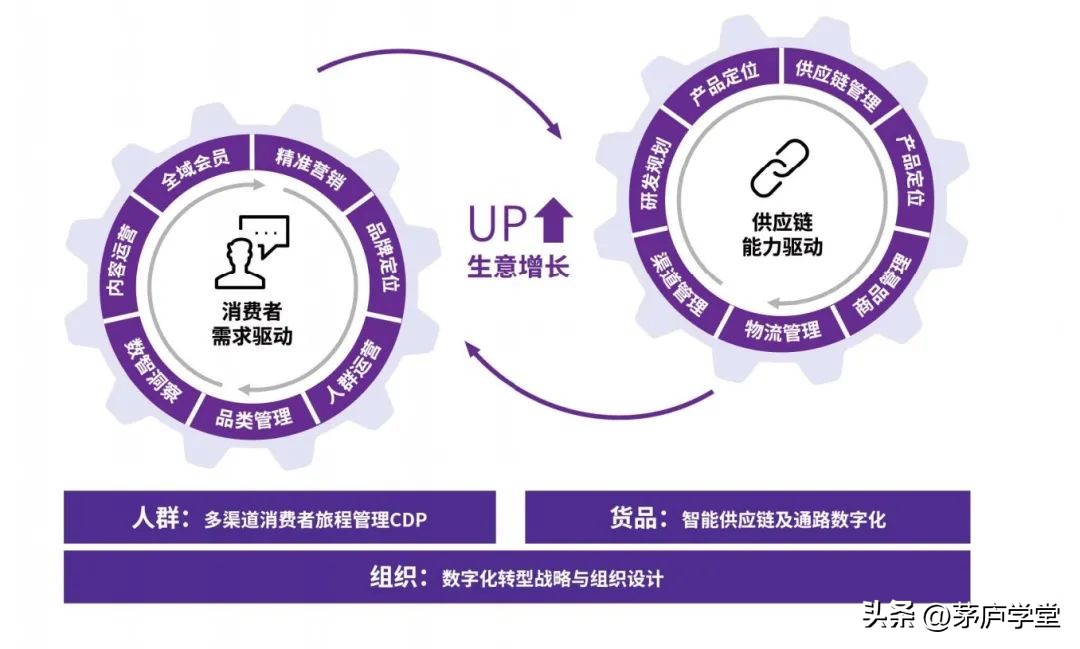 What are the three steps that enterprises need to take to complete ...