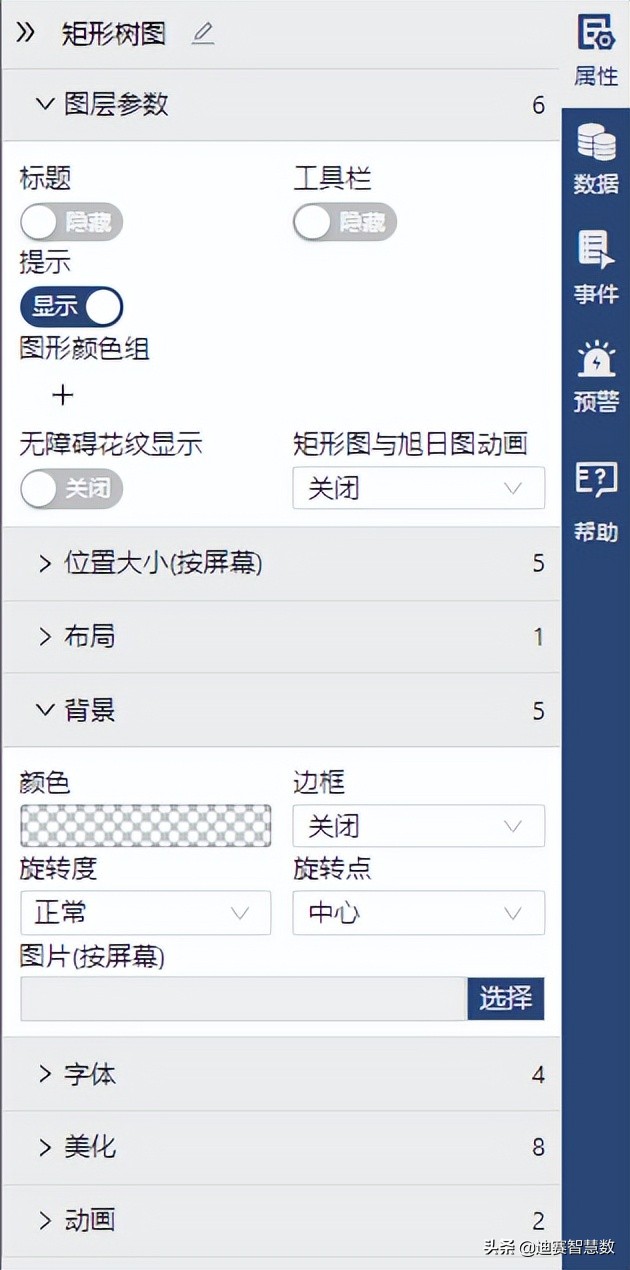 Rectangular tree diagram of data visualization, showing the ...