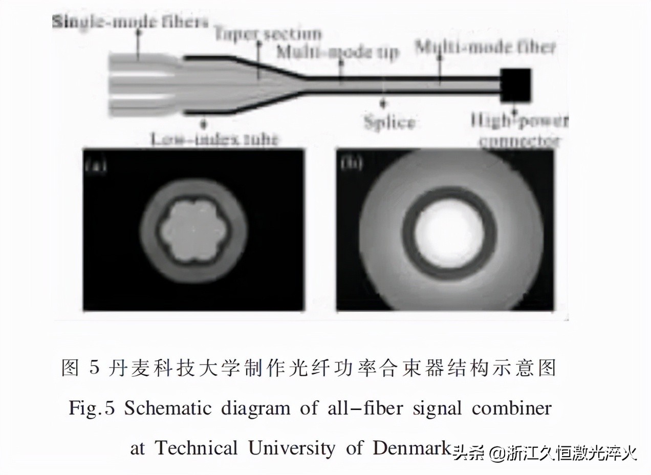 Research progress of high-power fiber laser power combiners - iNEWS