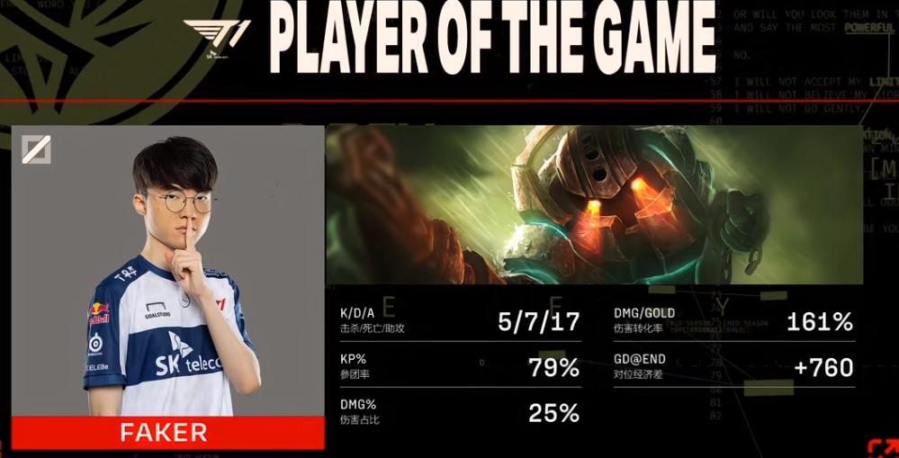 T1 made an extreme comeback and defeated MAD, Faker won the MVP and smiled, can this win? - iNEWS