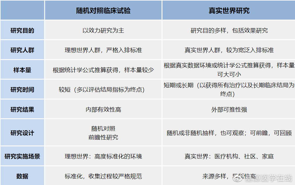 How should the popular "real world research" be carried out? - iMedia