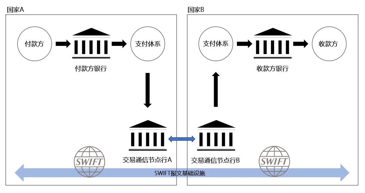 Freeze 350 billion, sanction 1580 times, kick out of SWIFT! The ...
