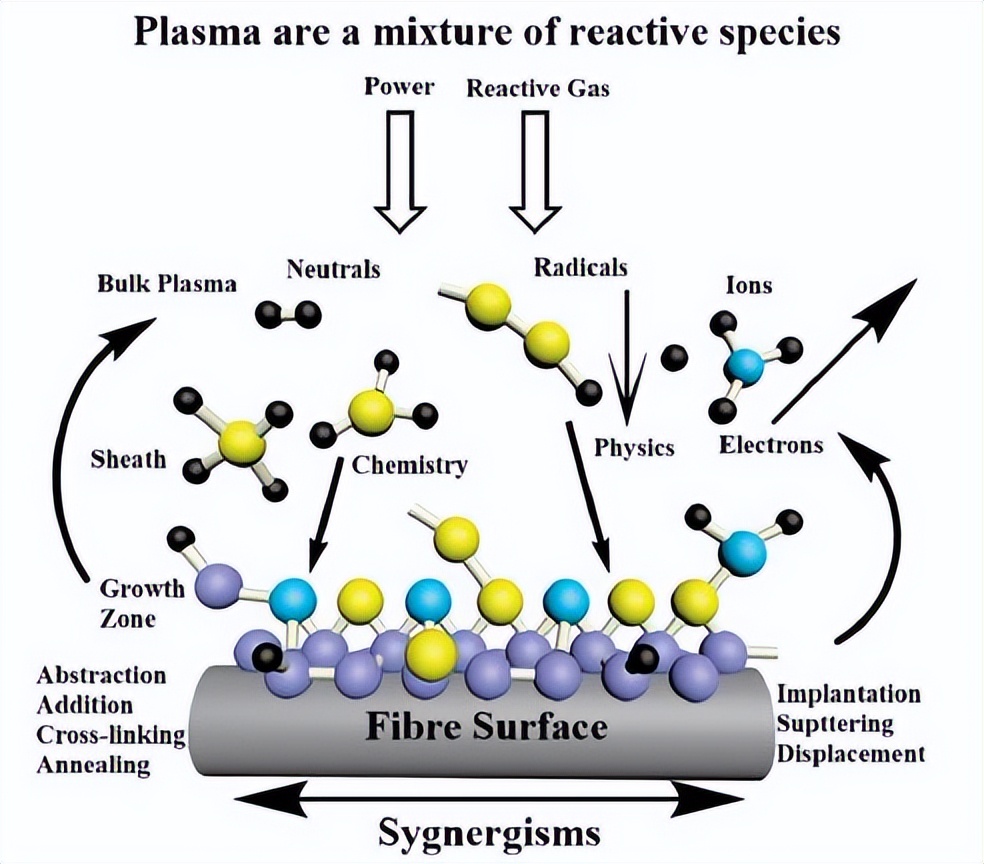 Surface plasmon photon manipulation technology, how to improve beam ...