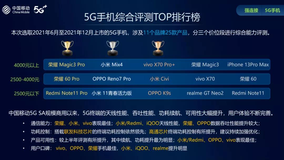 China Mobile's 2021 smart hardware report analysis, OPPO won the title ...