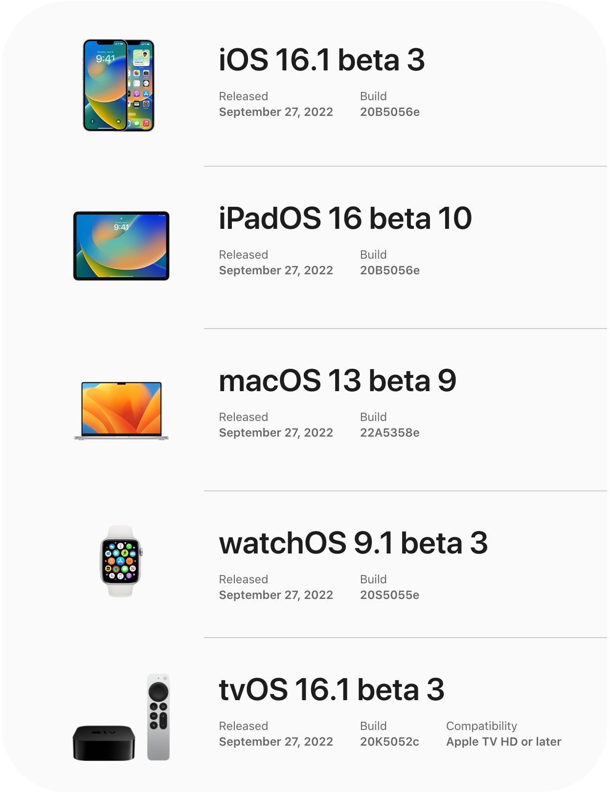 Apple pushes iOS 16.1 Beta3, iPadOS 16 pre-set scheduling supports more models - iNEWS
