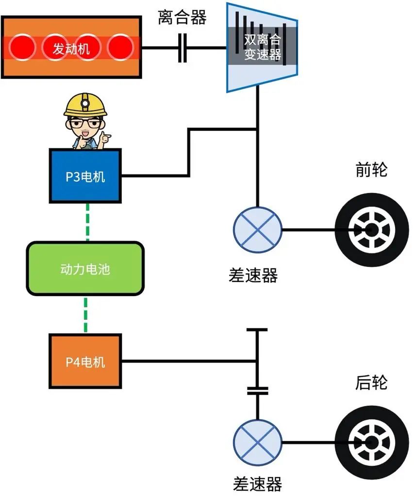 BYD's Hybrid Development History and Evolution at Each Stage - iMedia