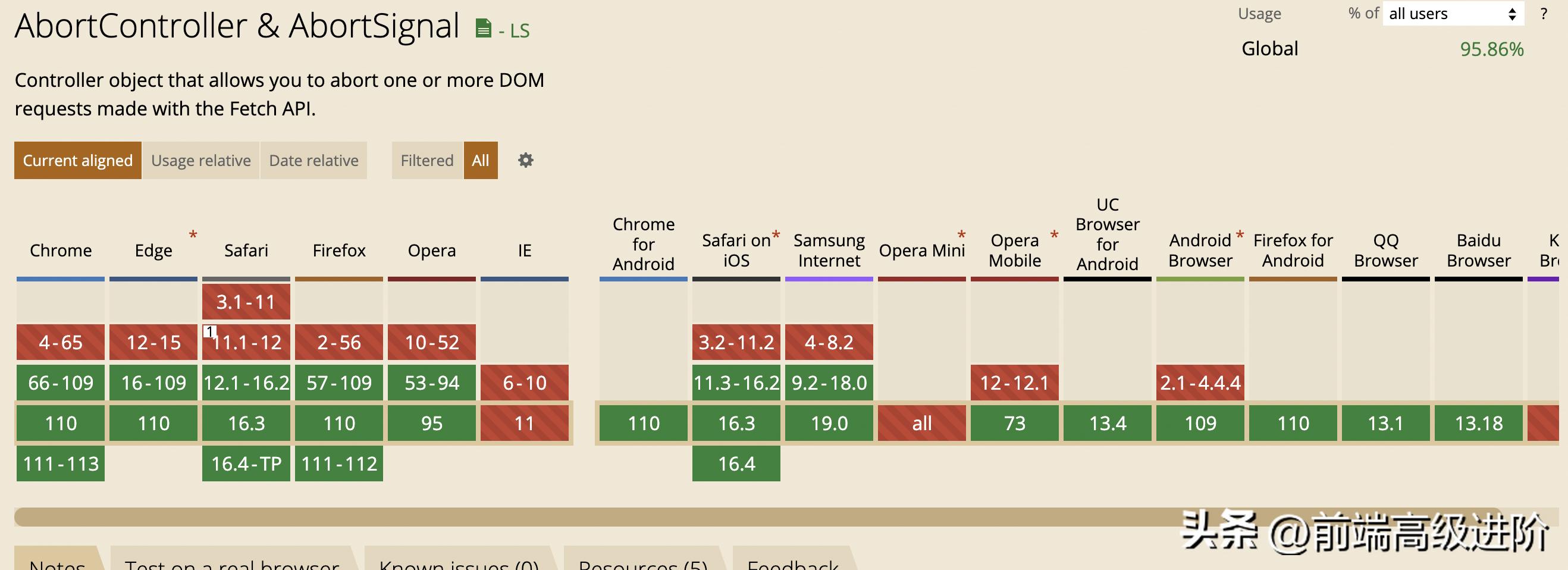 Bun v0.5.7 發布！支持10+新特性！ - 資訊咖