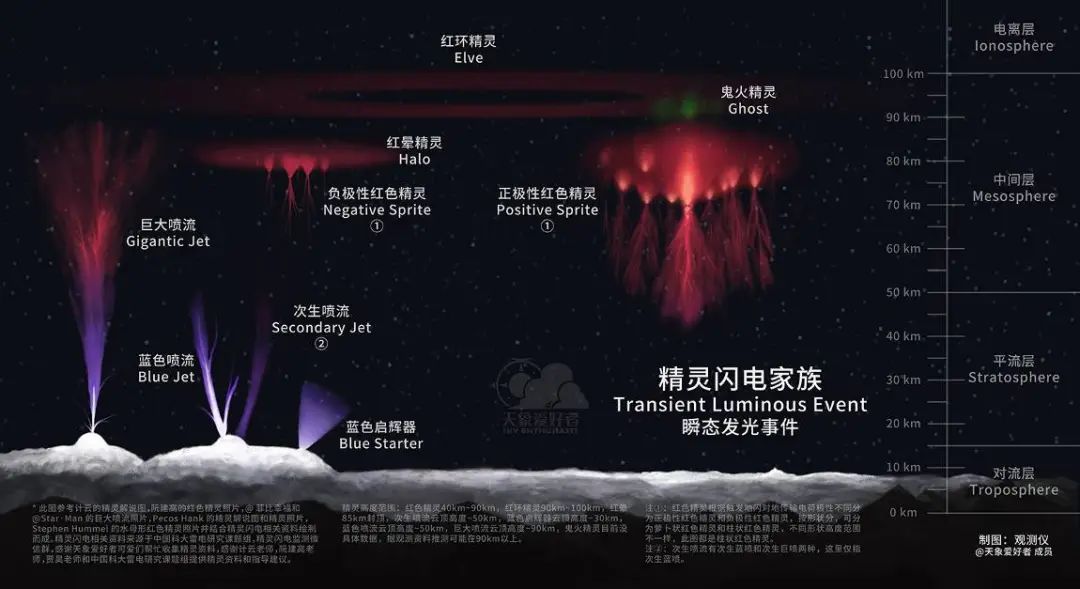 The fairy lightning that rarely leaves photos, Chinese photographers ...