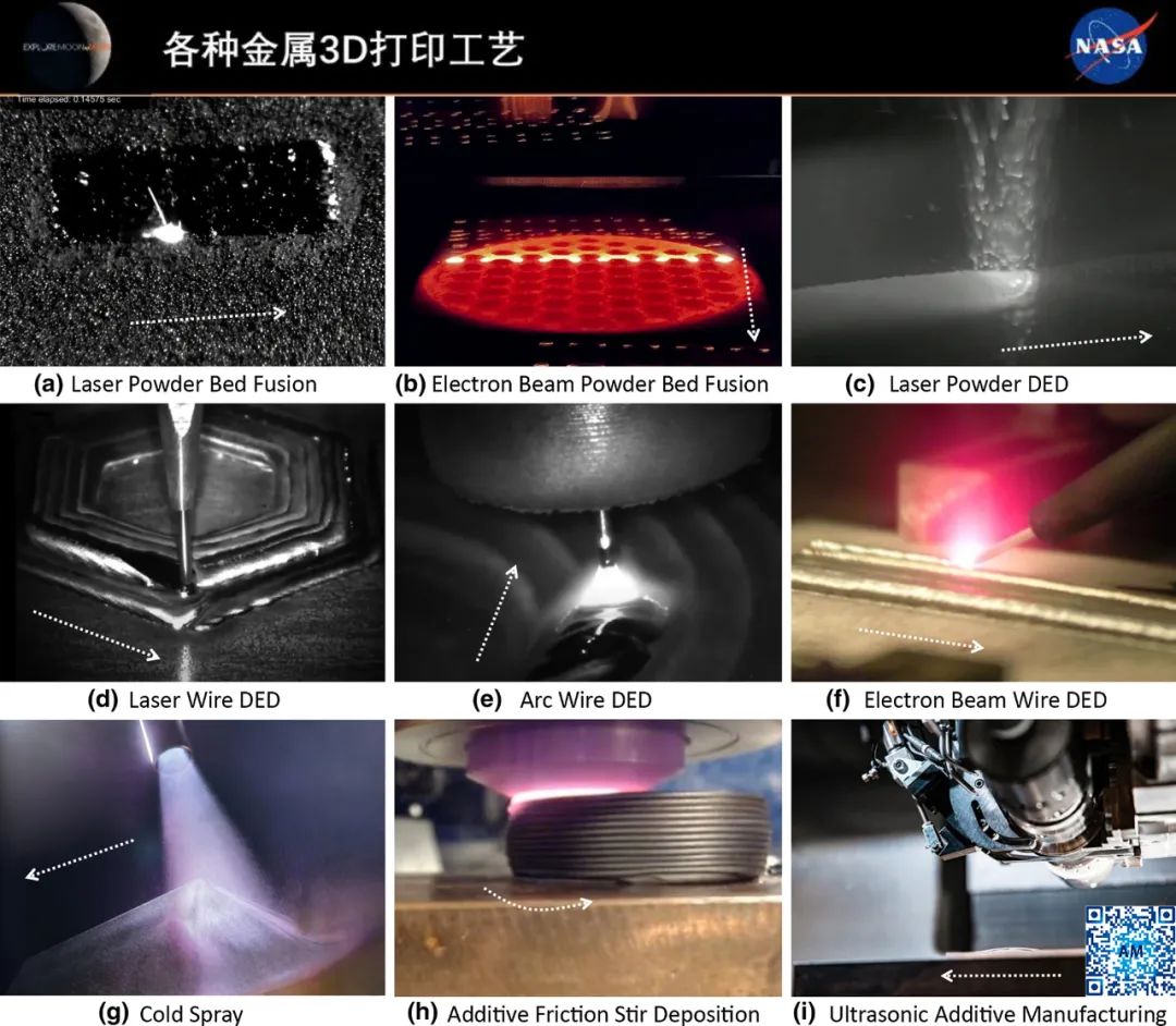 NASA：航空航天部件穩健金屬增材製造工藝的選擇原則 - 頭條匯