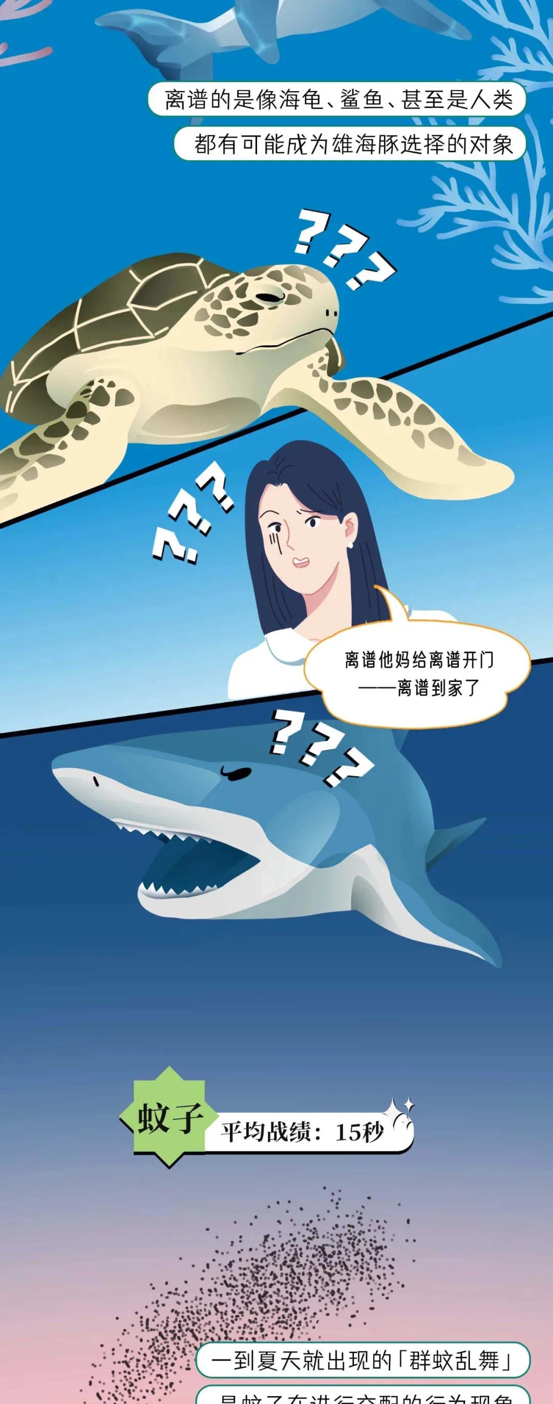 Animal mating time comparison table - iNEWS