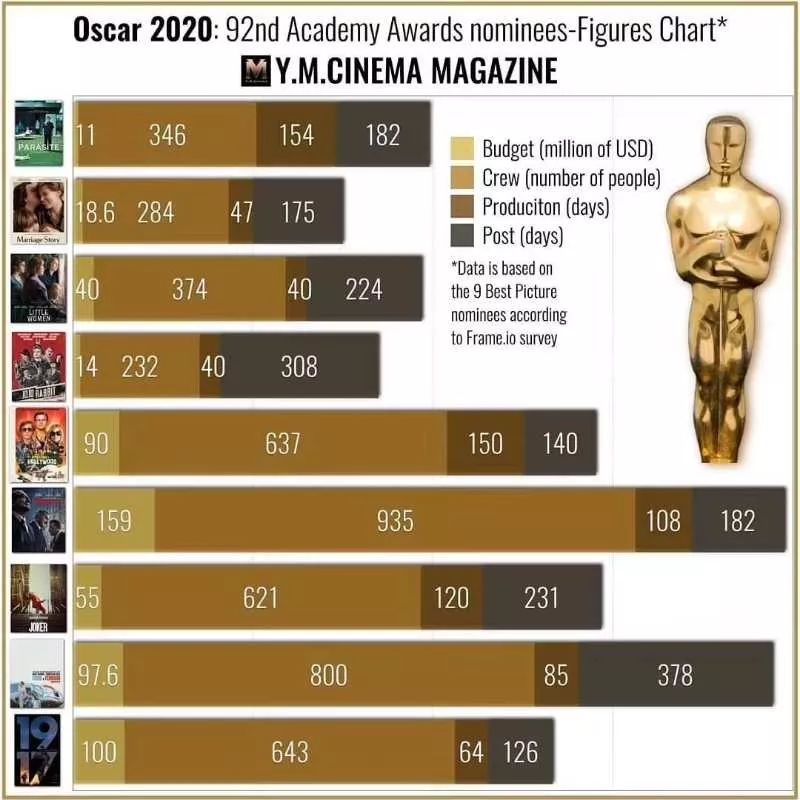 Do you know about the Oscar award mechanism? - iNEWS