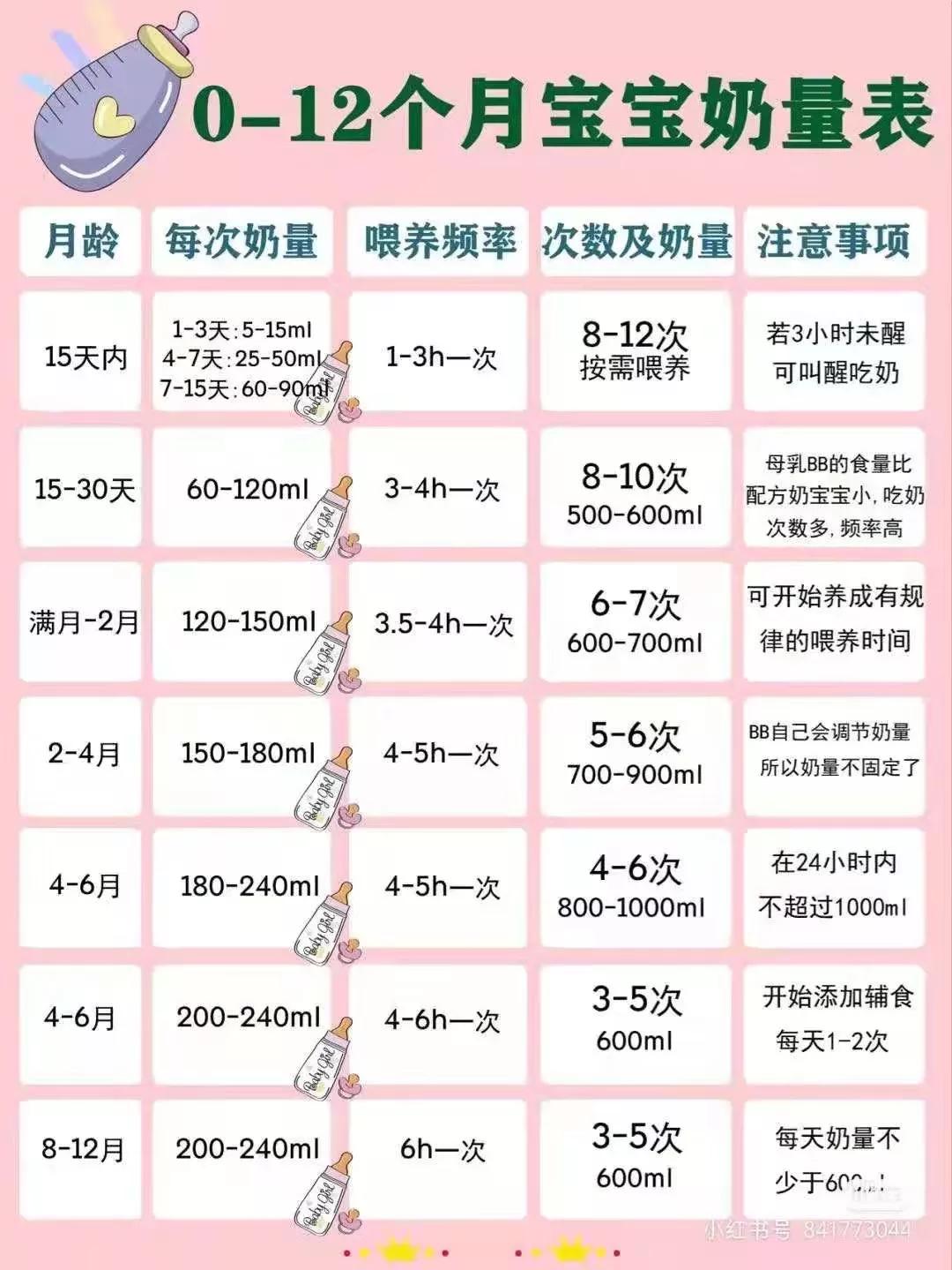 0-12 month baby milk scale - iNEWS
