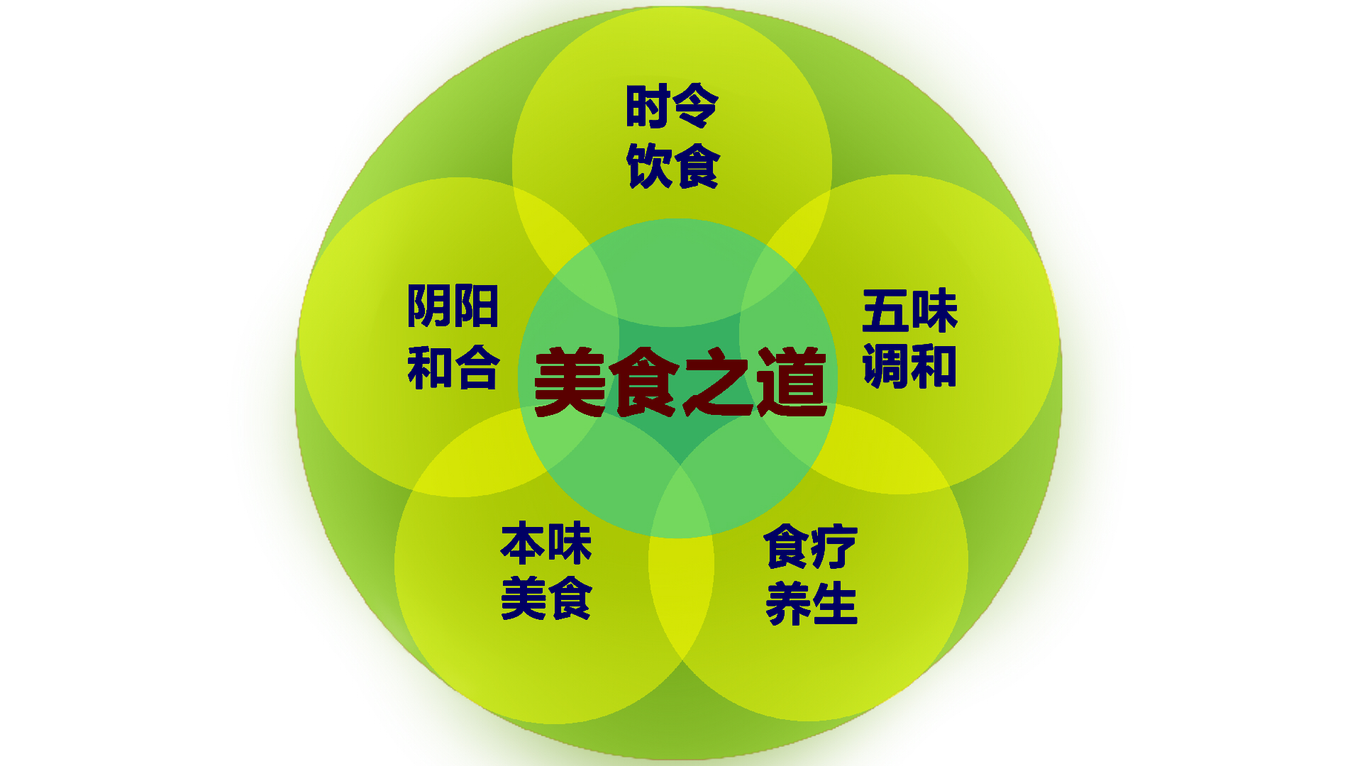 Constructing a New Order of Contemporary Chinese Food Ecology - iNEWS