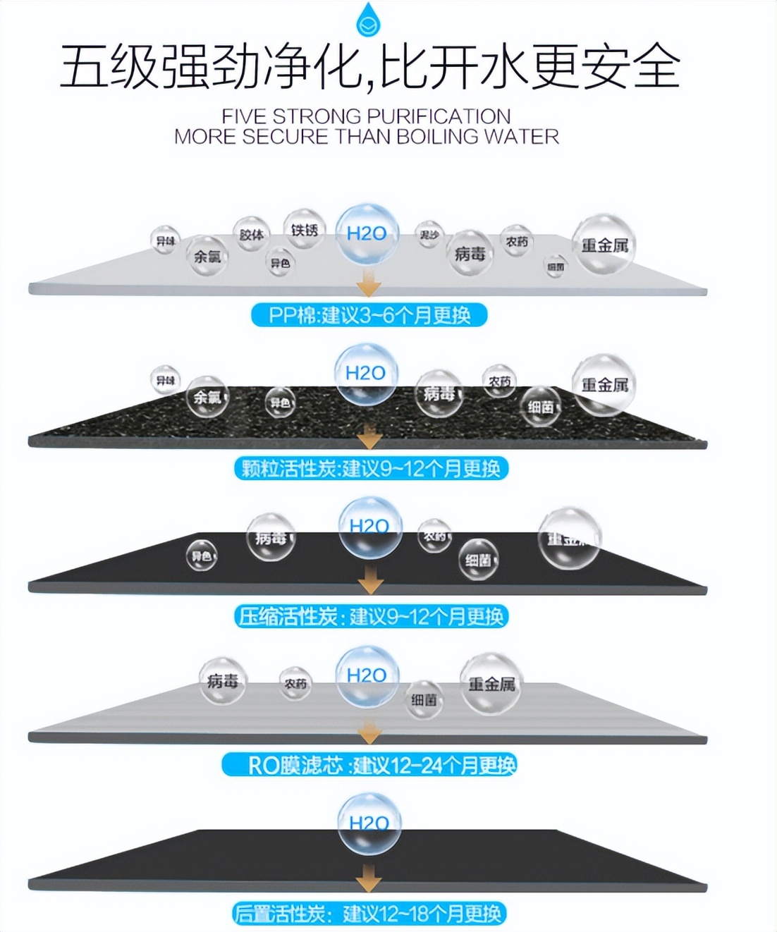 Someone regrets installing a water purifier, is it really a scam ...