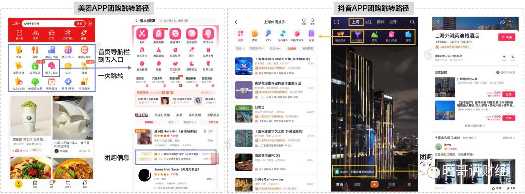 Looking at the competition between Meituan and Douyin with ecological ...