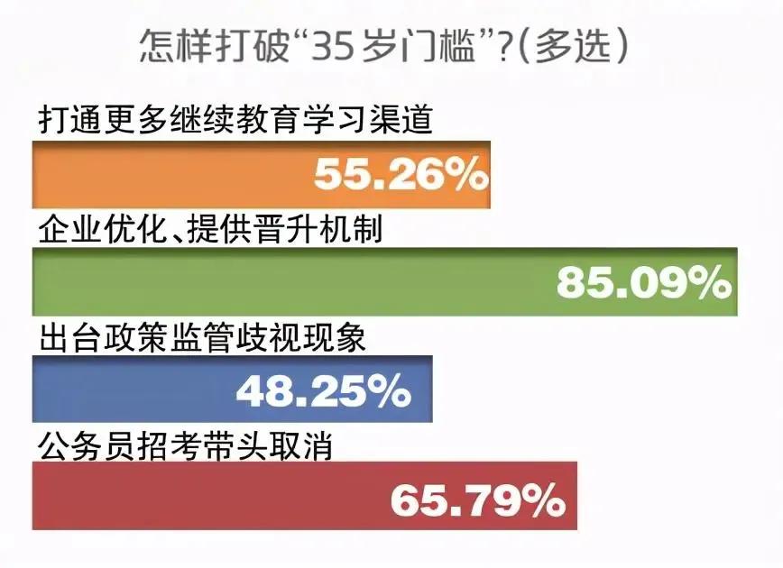 Why Age Discrimination Occurs in the Workplace - iNEWS