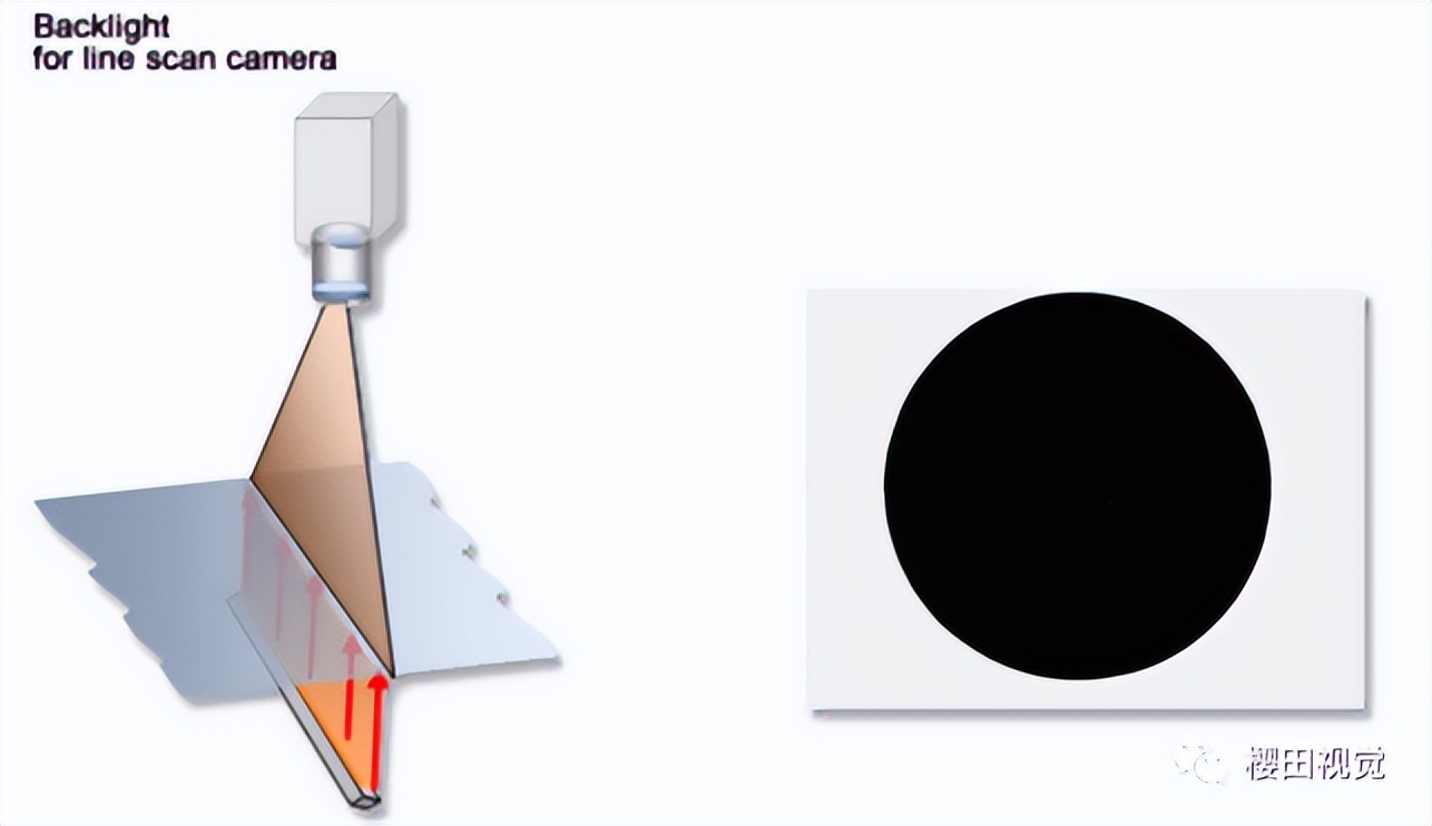 [Visual knowledge] A brief discussion on the lighting technology of ...