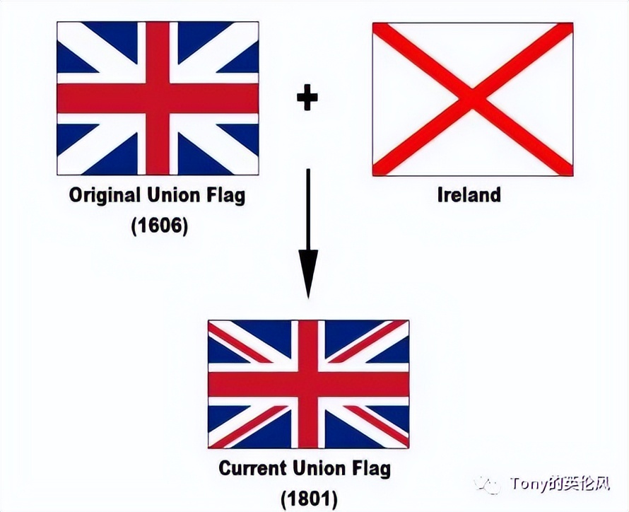 How much do you know about the Union Jack? - iNEWS