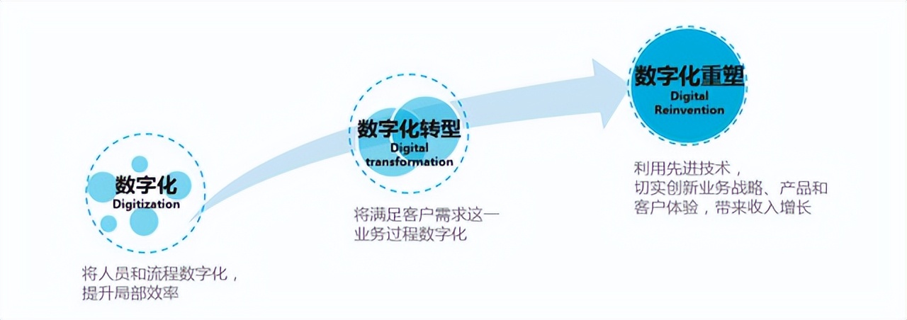 Zhongchao Digital New Retail Observation: Inventory of the four major ...