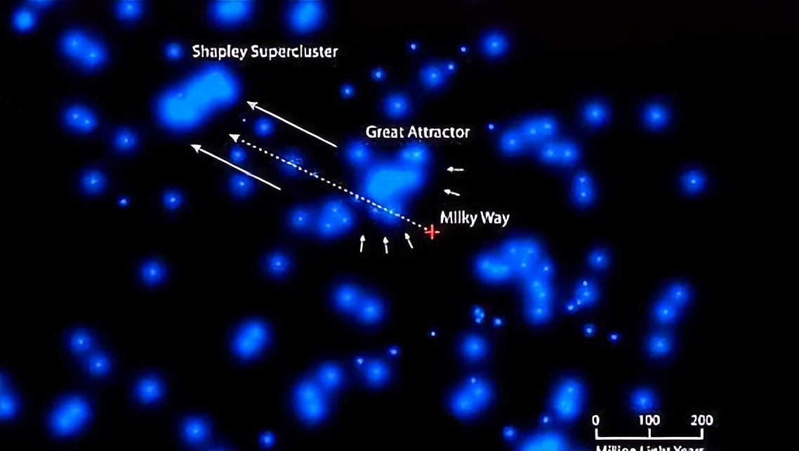 How small is the solar system?In the Laniakea supercluster, the solar ...