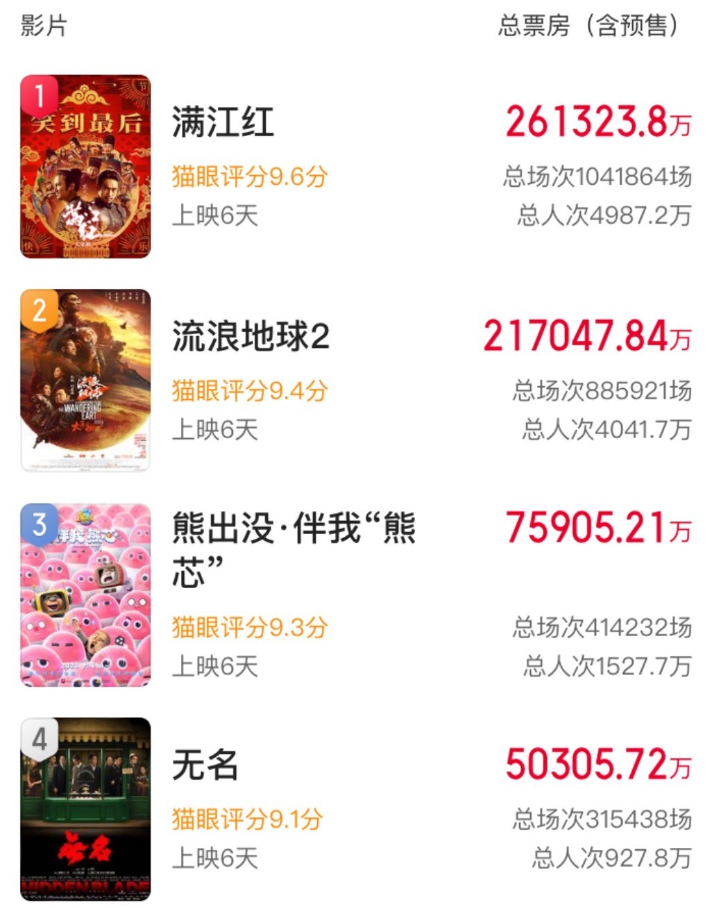 [Wandering Earth 2] Ranking of actors' acting skills, Ning Li is fifth ...