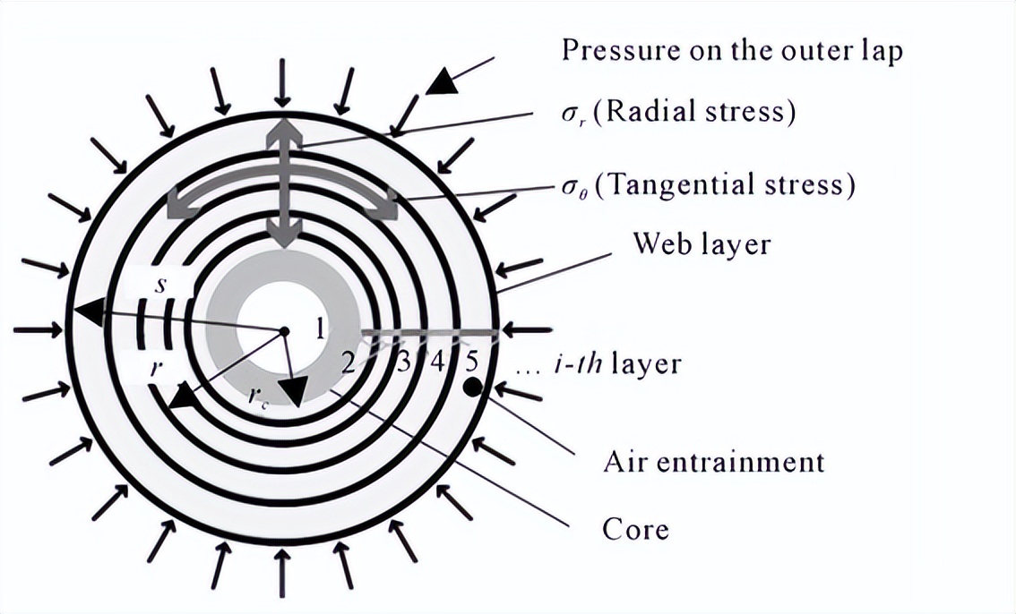 Optimal Design of Plastic Film Rewinding System and Its Defect ...